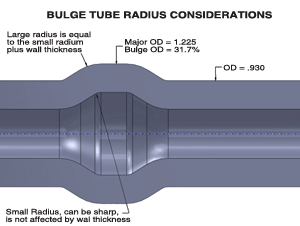 Beading, Bulging, Roll Forming - MicroGroup