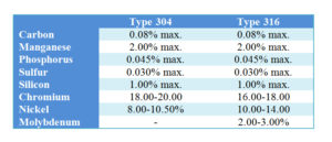 Understanding Magnetic properties of 304 and 316 stainless steel ...